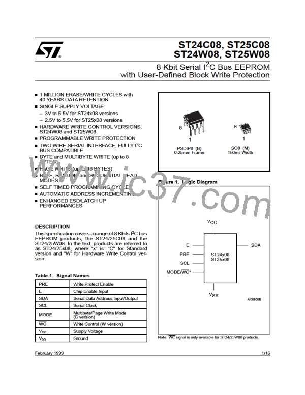 24C08 (STMICROELECTRONICS) PDF技术资料下载 24C08 供应信息 IC Datasheet 数据表 (1/16 页)-芯三七