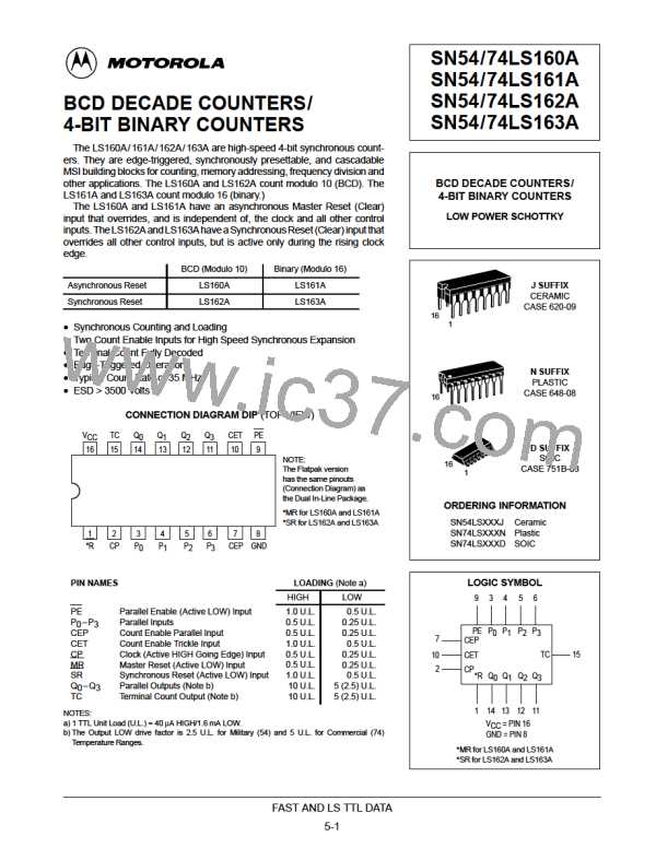 74LS163 (ONSEMI) PDF技术资料下载 74LS163 供应信息 IC Datasheet 数据表 (5/6 页)-芯三七